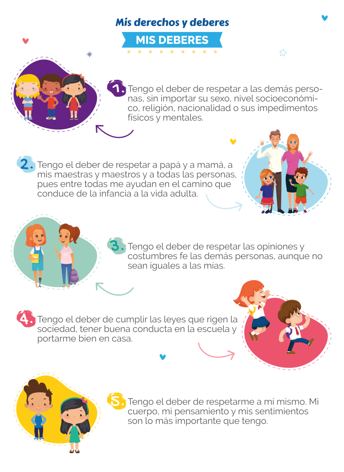 Mis derechos y deberes – Hospital San José